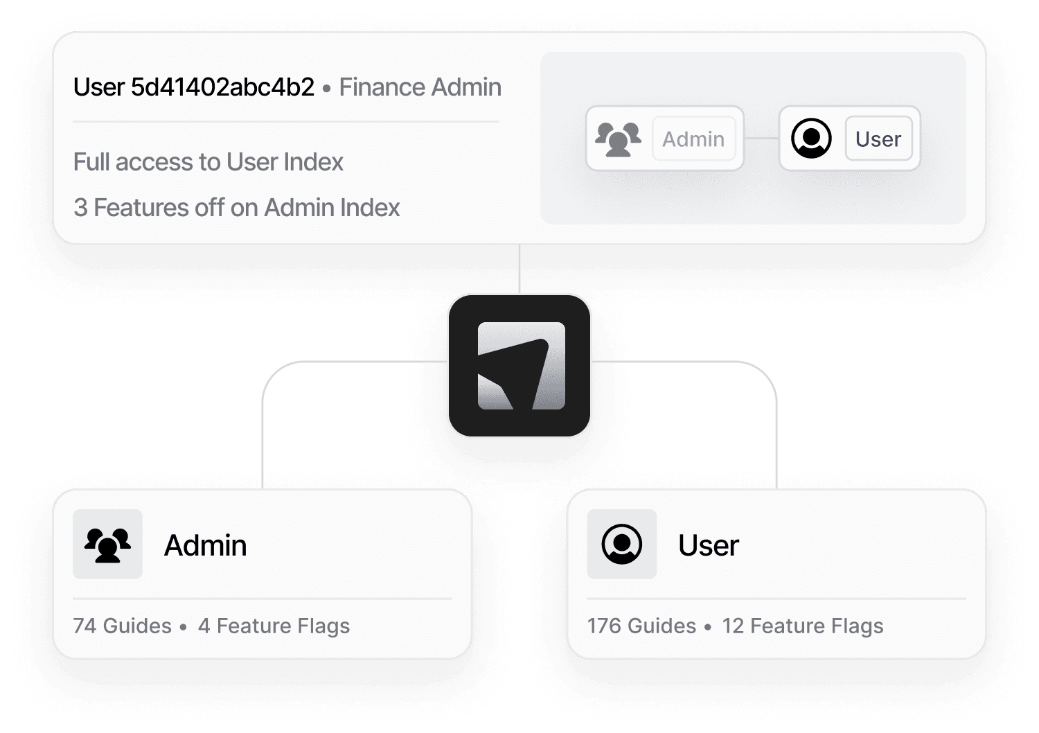 Layup | Guide users. Right in your product.