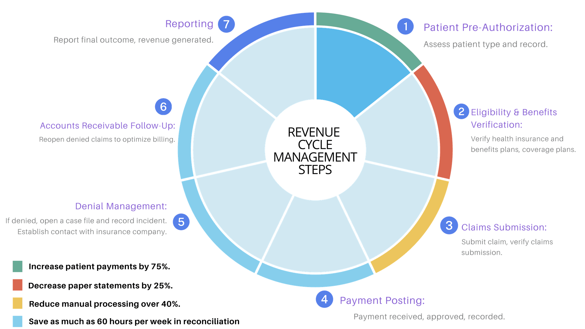 Equepay Hospital Solutions Powered by MedEpay