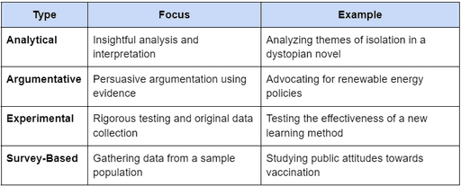 Everything You Need to Know about the Parts of a Research Paper - Jenni AI
