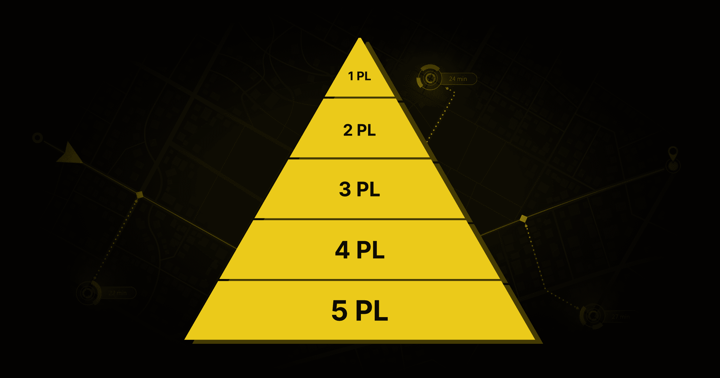 From 1PL to 5PL: how to avoid confusing logistics models