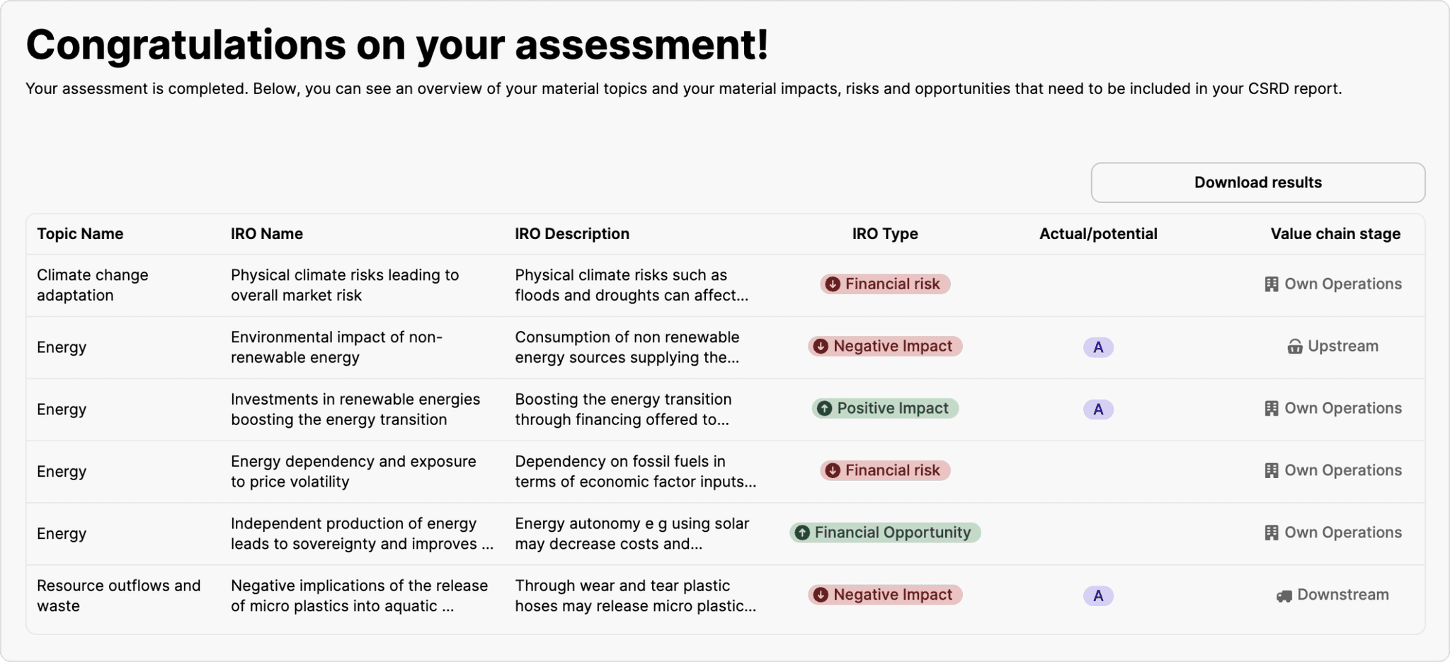 Double Materiality & CSRD: How to Assess ESG Impacts