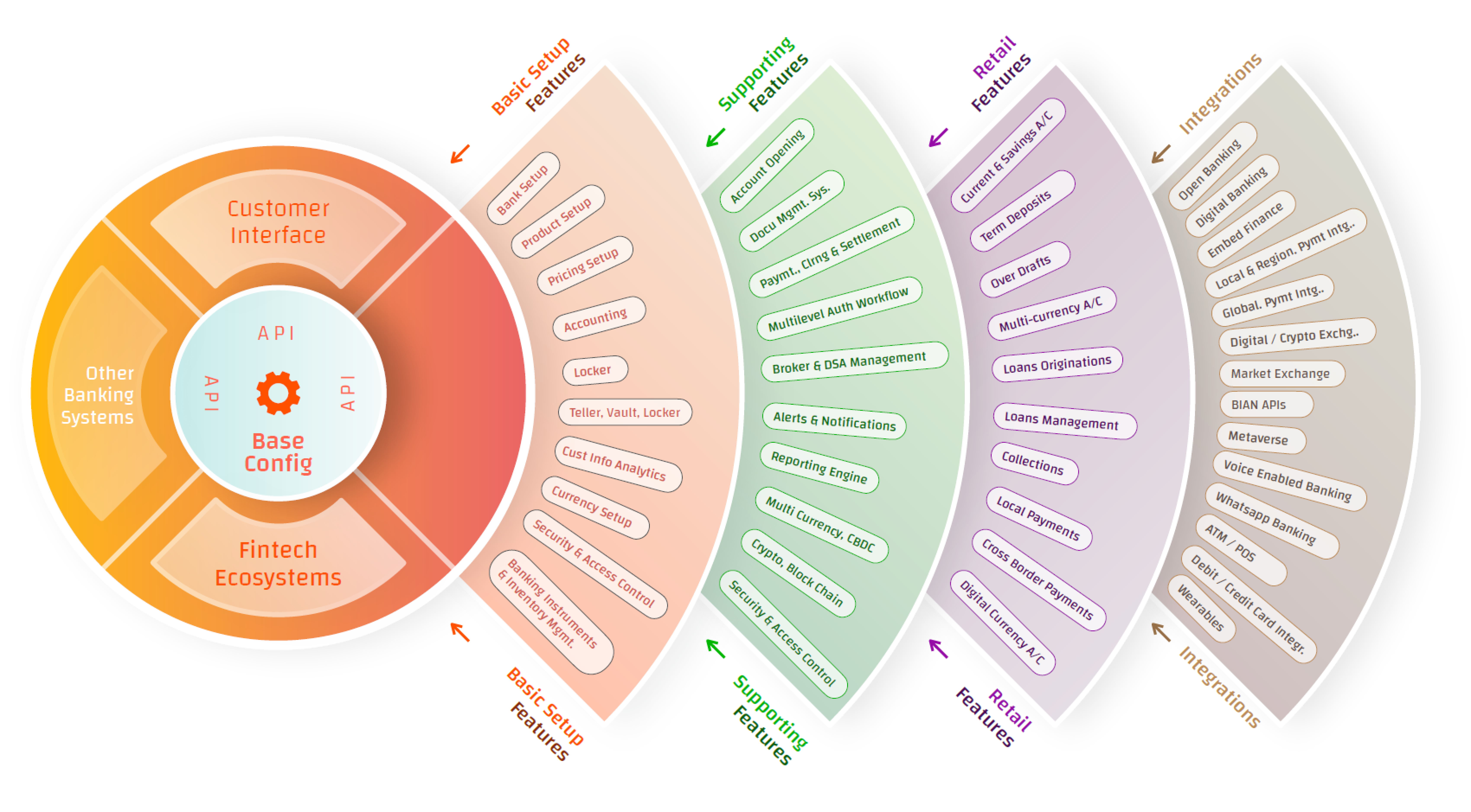 Idigicloud Technologies