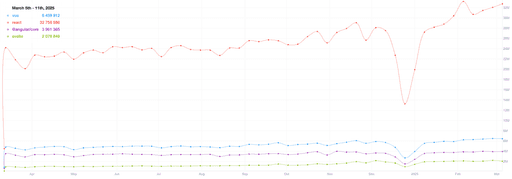 The State of Vue.js Report 2025 | Co-created with Vue & Nuxt Core Teams