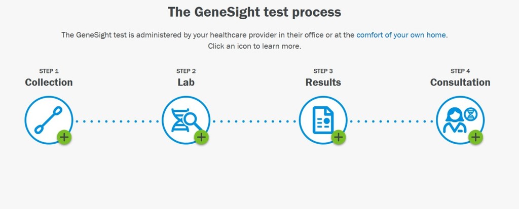 An in-depth GeneSight test review: Does this pharmacogenetic test ...