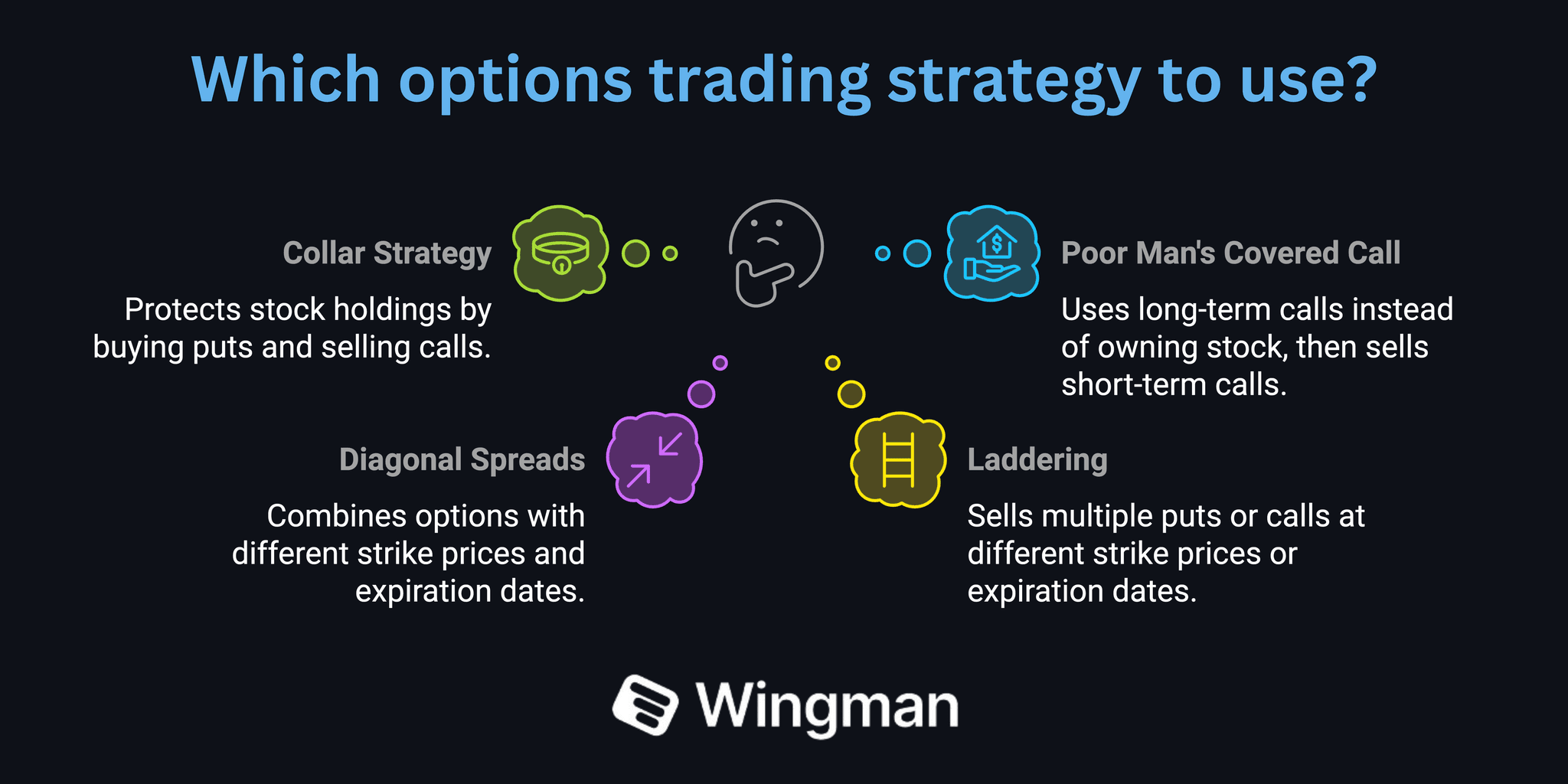 Option Wheel Strategy Explained: COMPLETE trading guide