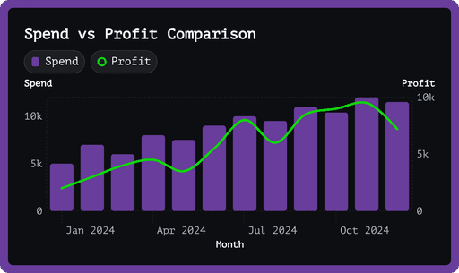 Best Free Bar & Line Graph Maker Online - Graphy