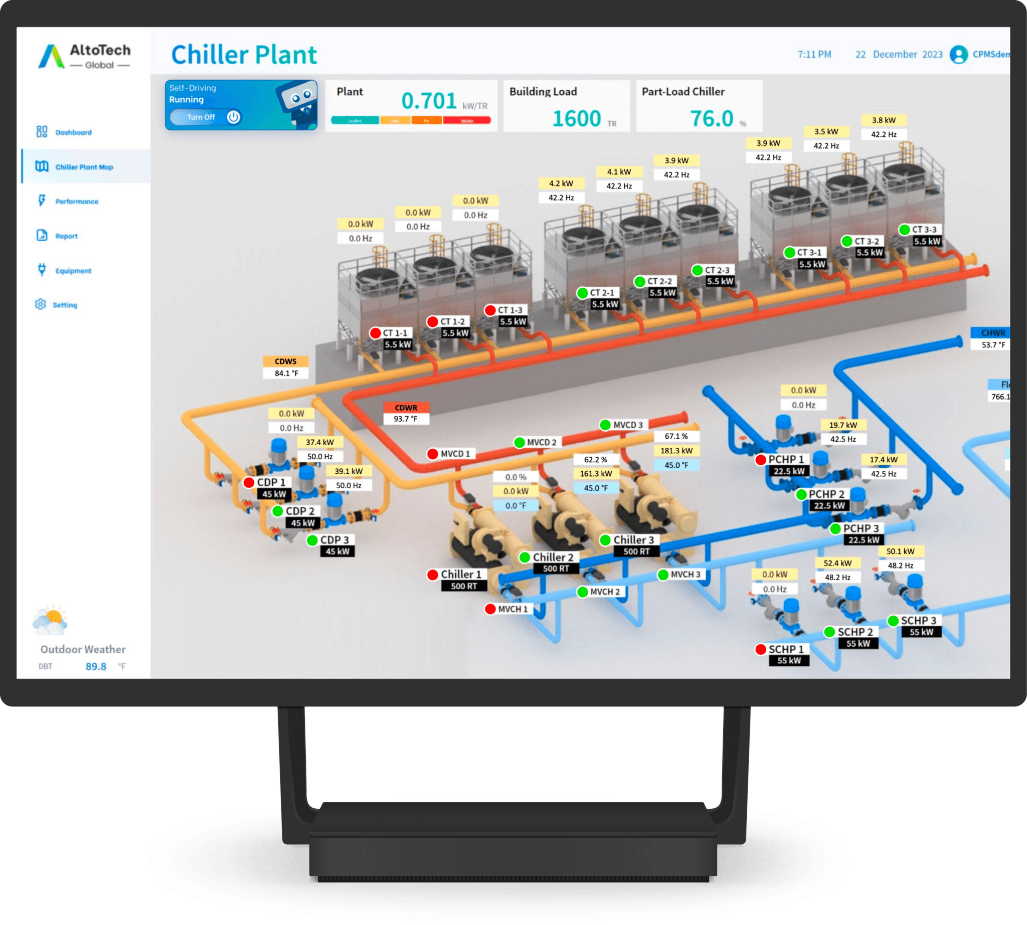 AltoTech Global