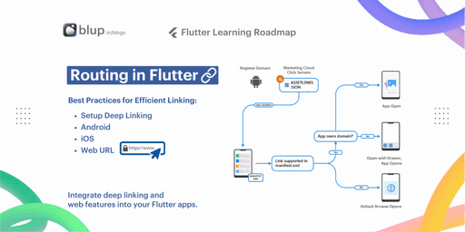 Blup Blogs: Latest Trends in Flutter and App Development