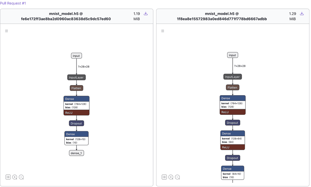 XetHub | Visualizing ML Models in GitHub Using Netron