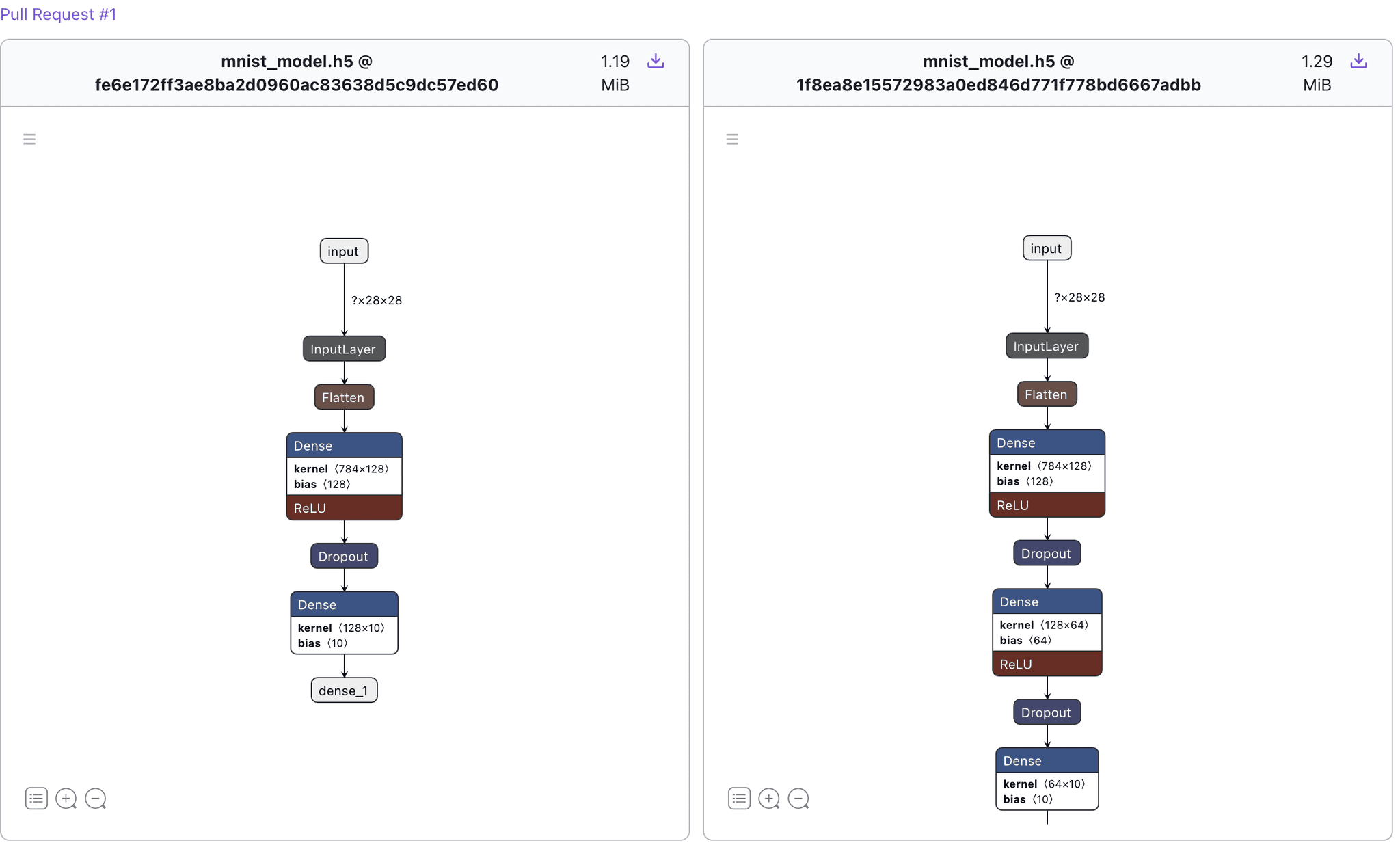 XetHub | Visualizing ML Models in GitHub Using Netron