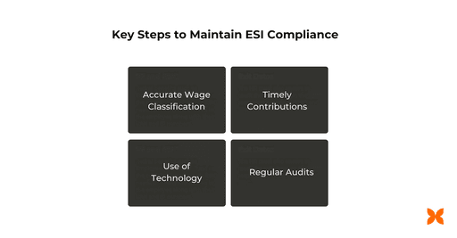 ESI Contribution and Calculation in Salary