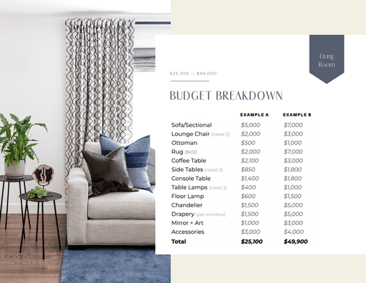DeMystifying Interior Design Budgets