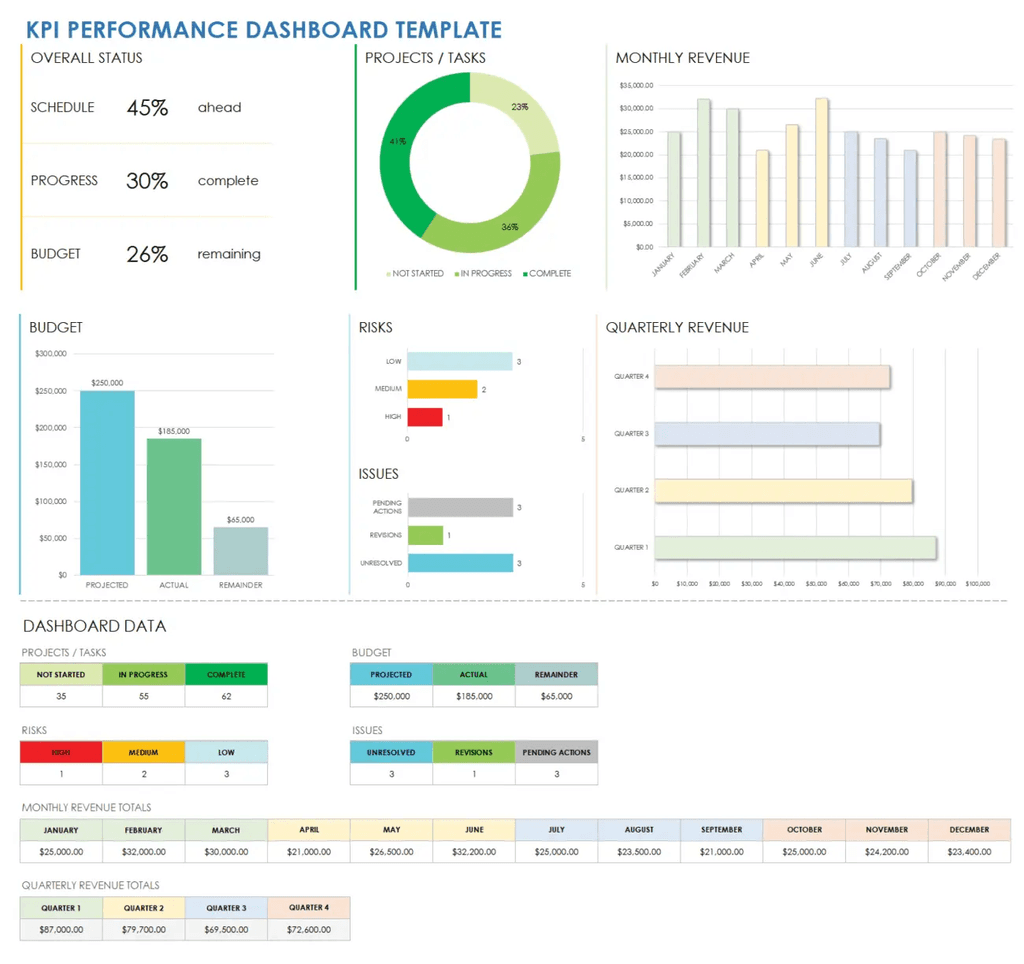 Data Visualization Dashboard: Examples, 3 Best Tools, and How to Choose ...