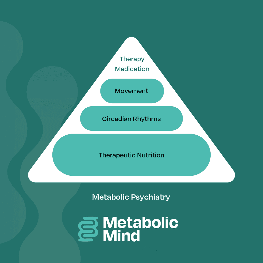 The Promise of Metabolic Psychiatry: Transforming Mental Health