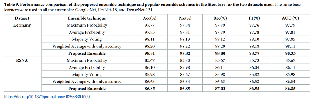 The Essential Guide to Ensemble Learning