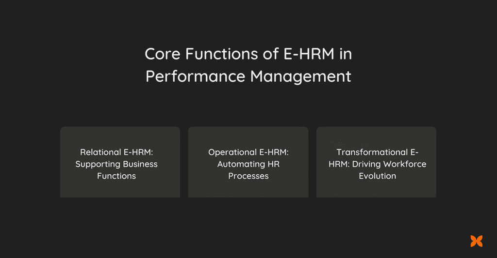 Understanding E-Performance Management Systems and Strategies