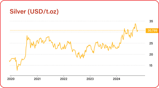 GoldHaven Resources | Exploring Opportunities in Critical Minerals