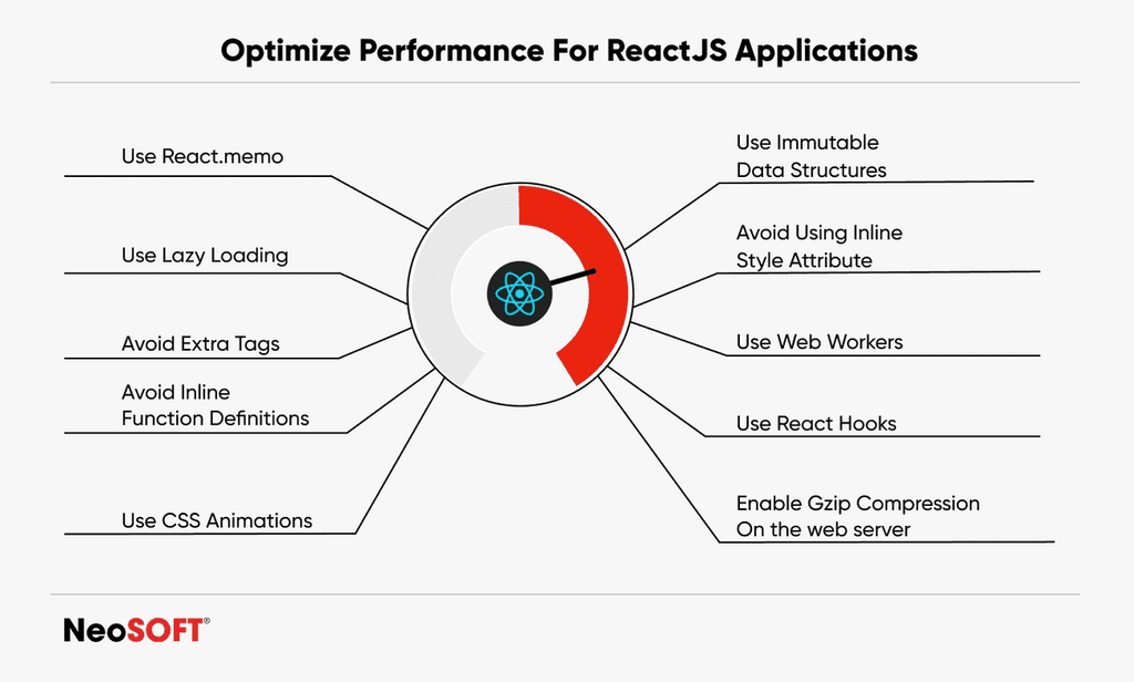13 Pagination Best Practices Used by Top UI Designers in 2025