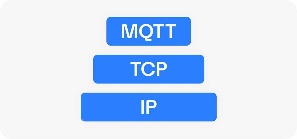 What is MQTT and why it is important for the Internet of Things ...