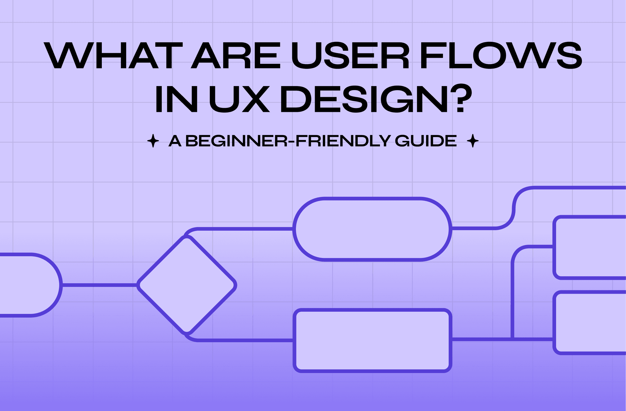 User Flows in UX Design: Beginner’s Guide with Examples