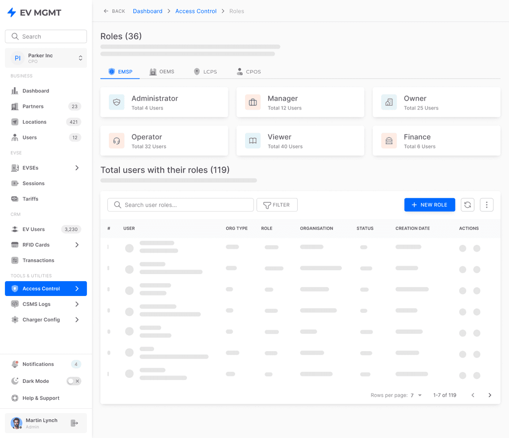 Evoltsoft Technology - White-Label EV Charging Management Software