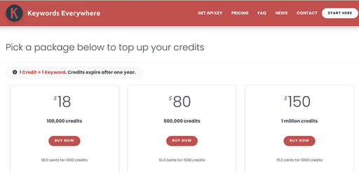Pay-Per-Use Billing Model - Meaning, How It Works & Examples