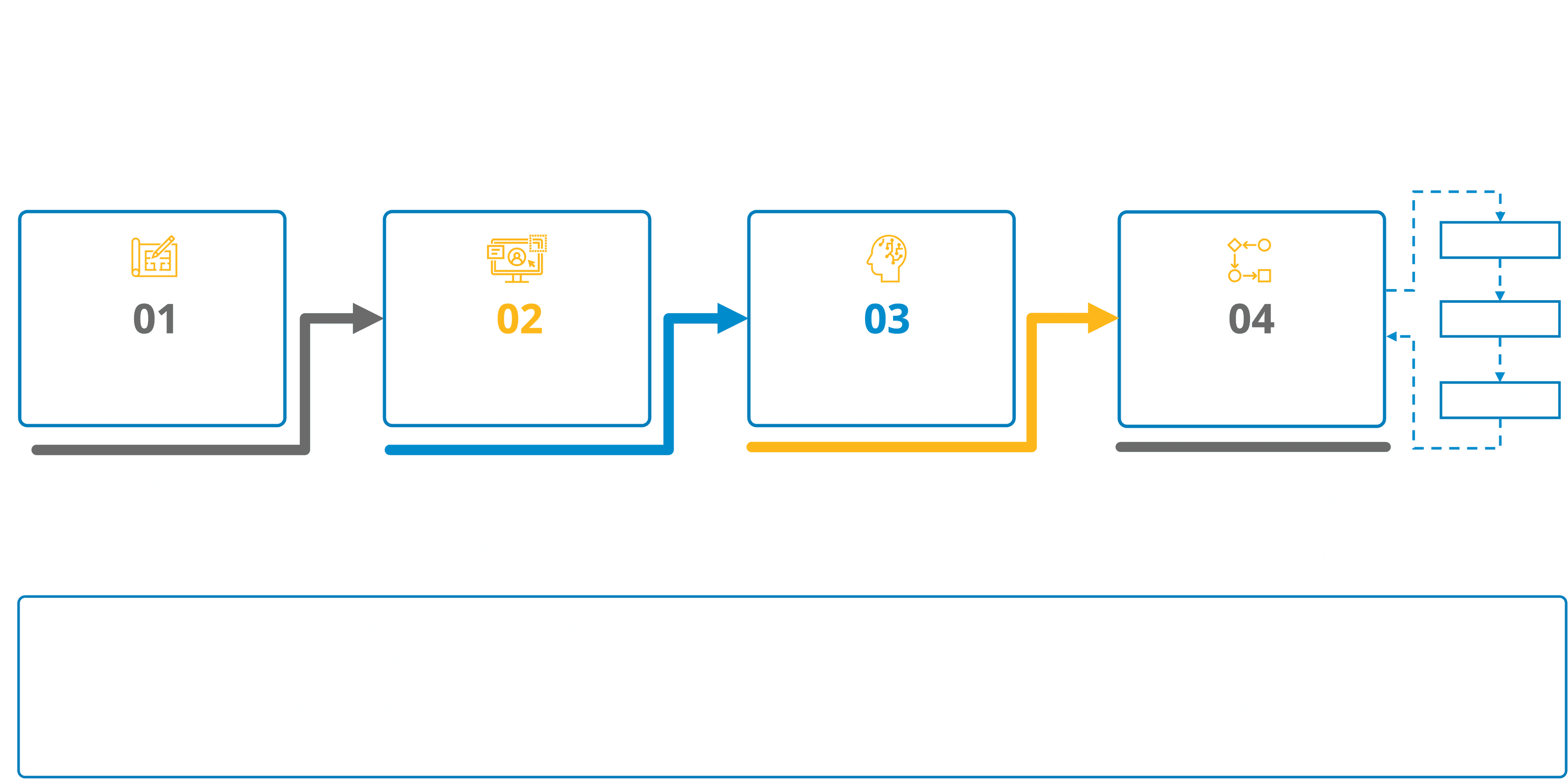 How to Implement Agentic AI: A Practical Framework