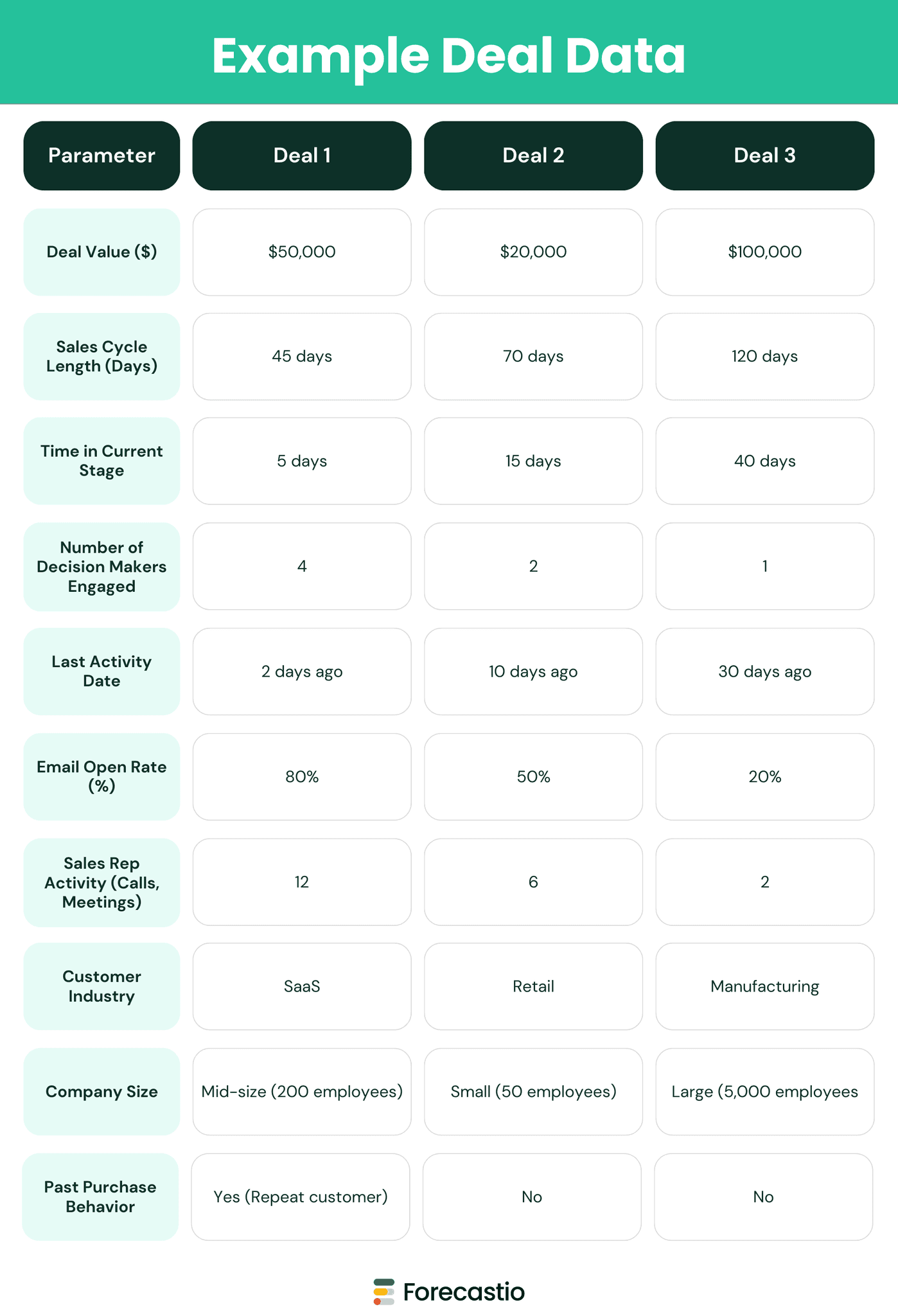 AI Sales Forecasting for B2B: Increase Forecast Accuracy by AI