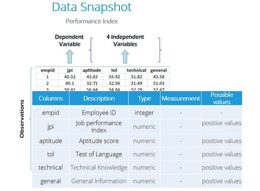 Multiple Linear Regression In Python Data Science Blogs
