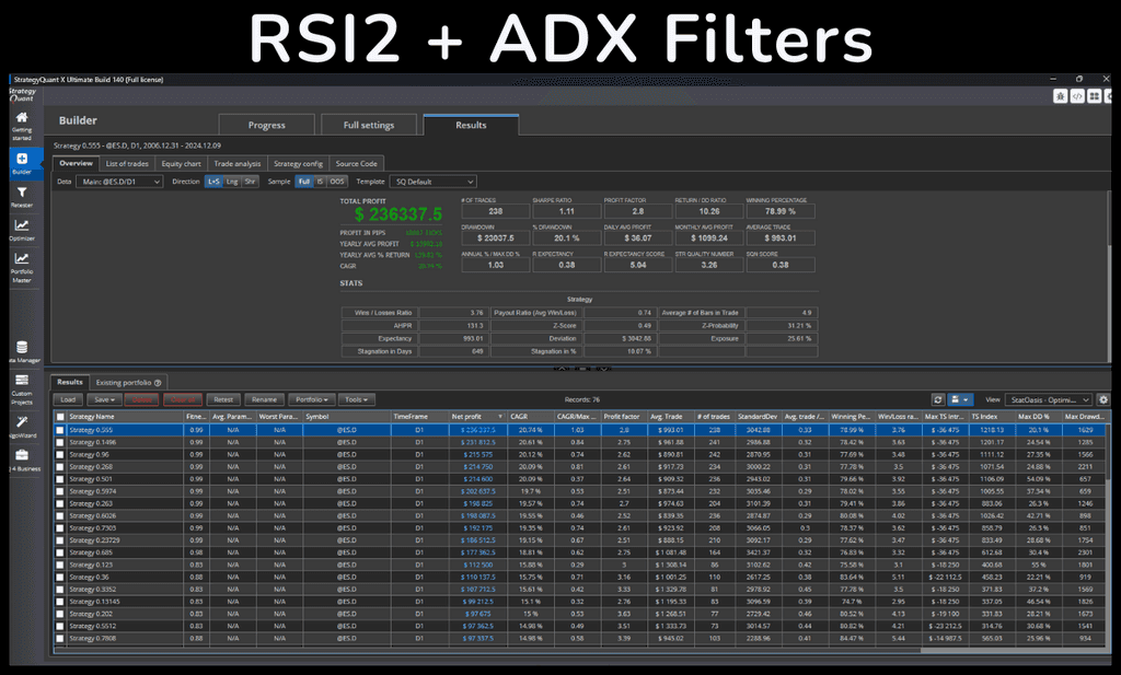 StatOasis Blog - How to Use the ADX Indicator Like a Pro: Step-by-Step ...