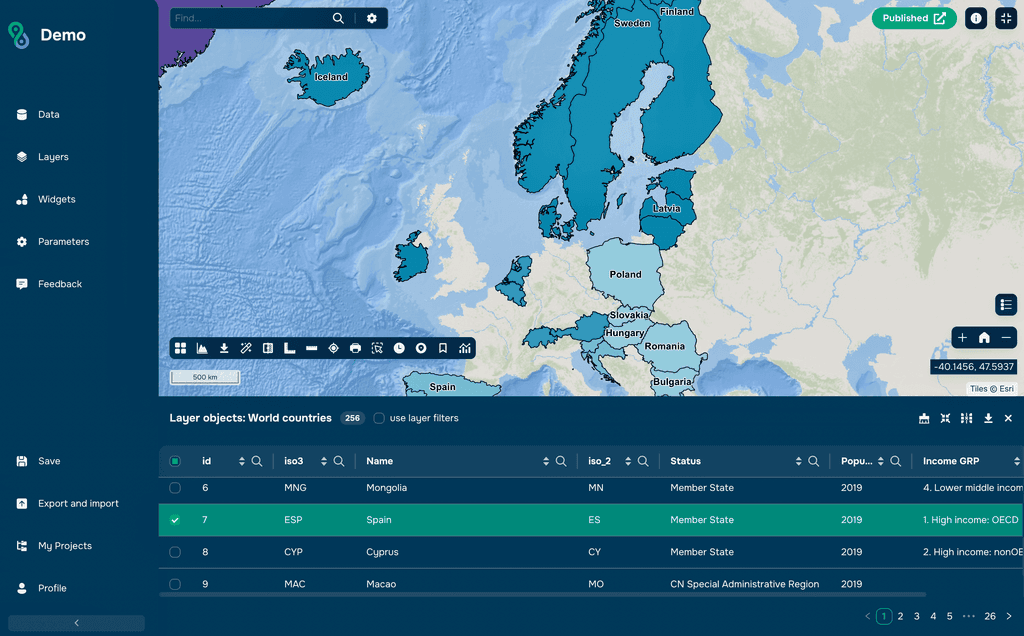 Attribute Table in Geographic Information System (GIS)