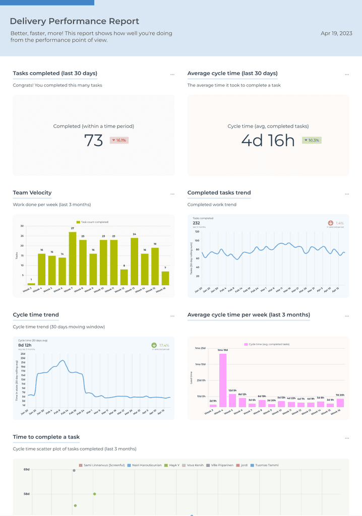 Screenful - #1 Productivity Analytics Platform