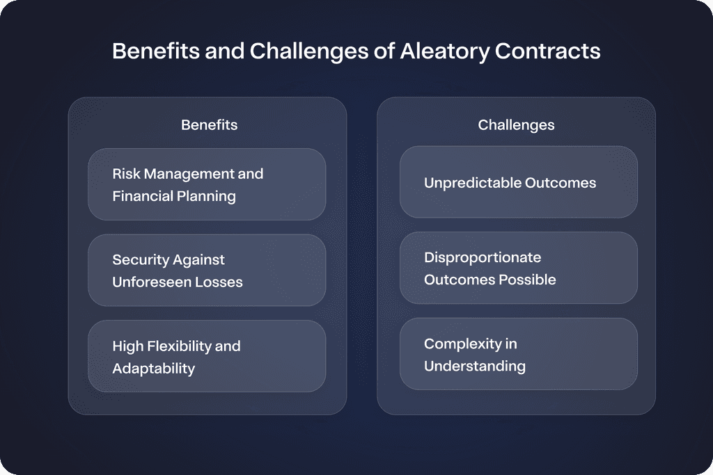 Aleatory Contracts Explained: Types and Industry Use