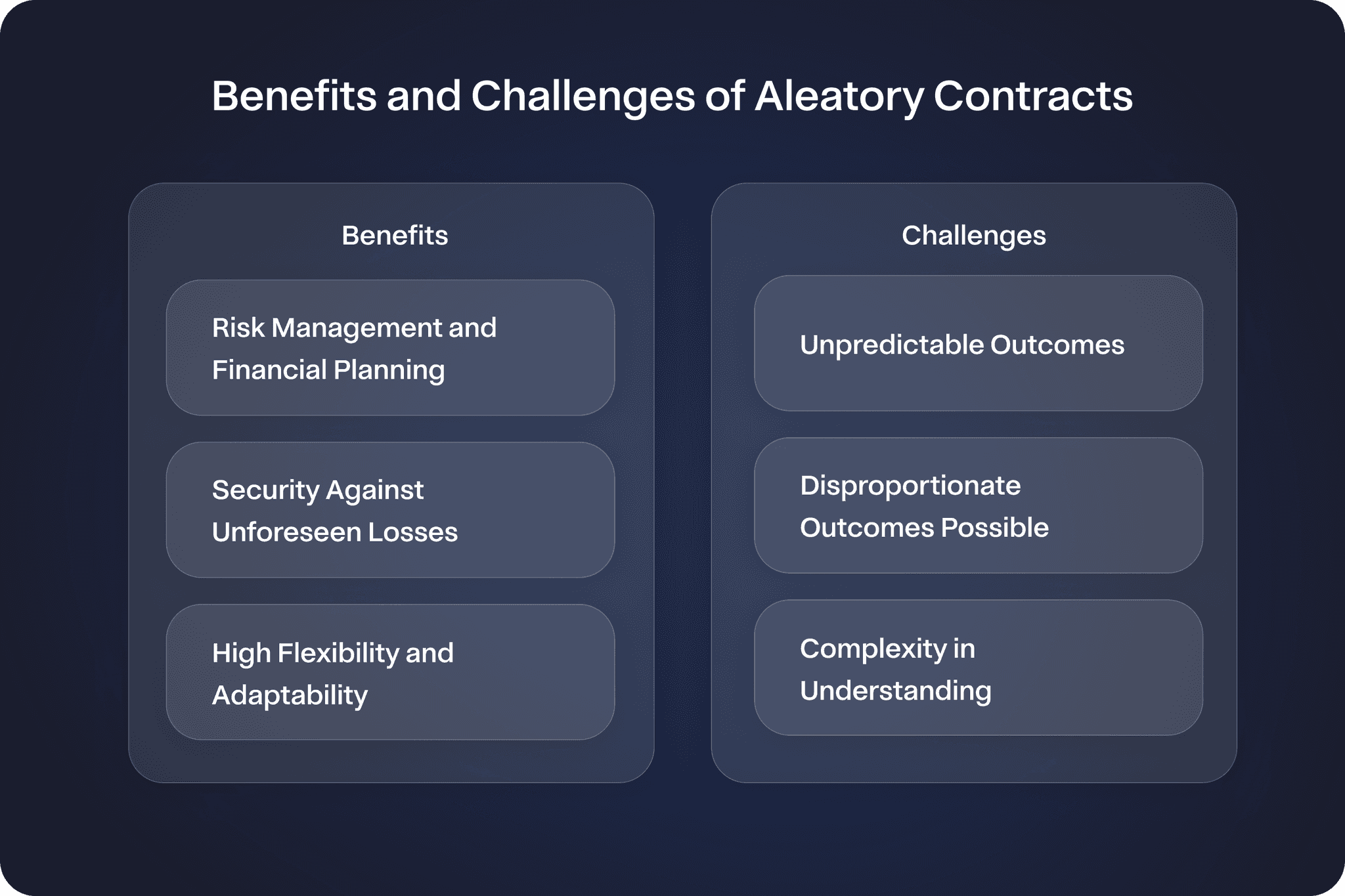 Aleatory Contracts Explained: Types and Industry Use