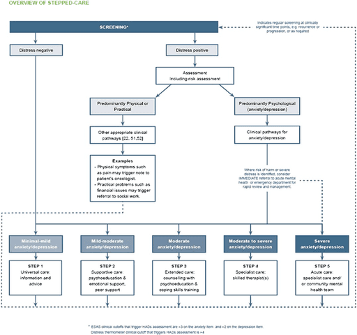 Awell - A Guide To Care Pathways With Three Examples Demonstrating ...