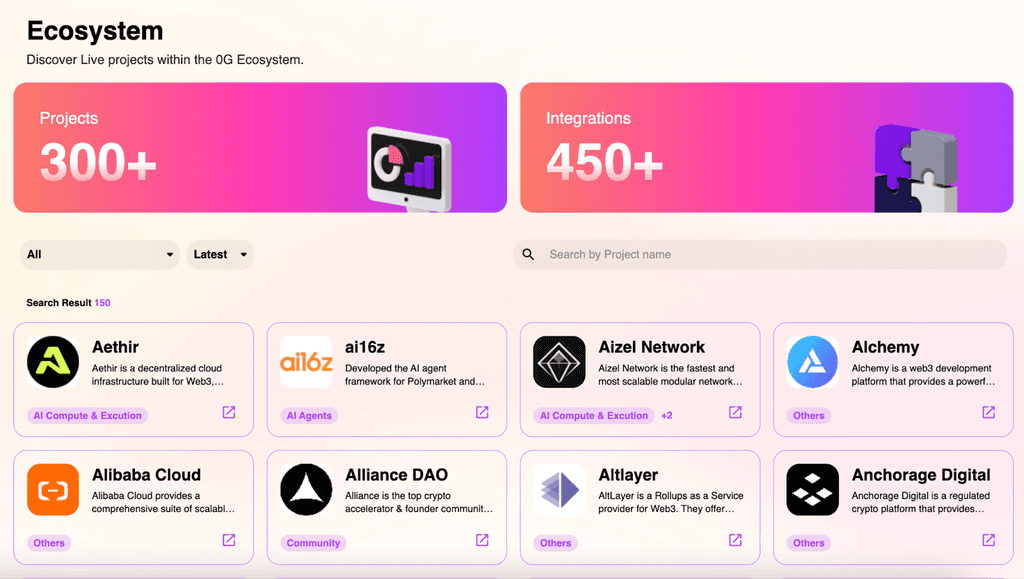 Introducing 0G Hub: Your Gateway to the 0G Ecosystem