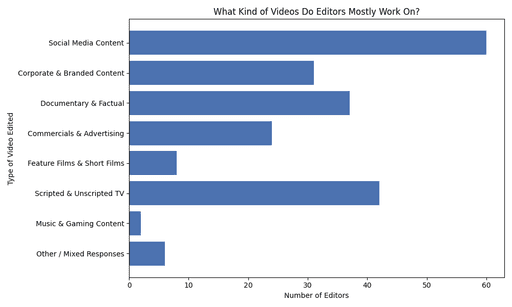 2025 Video Editor Salary Survey Report | Cutjamm Blogs
