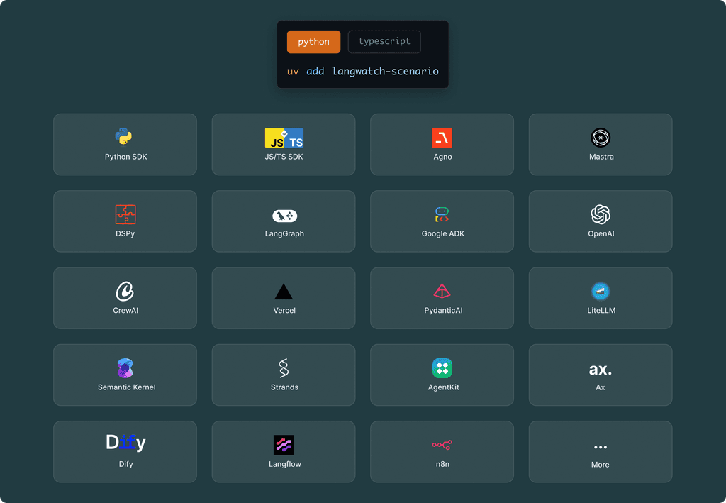 LangWatch: Monitor, Evaluate and Optimize your LLM Apps
