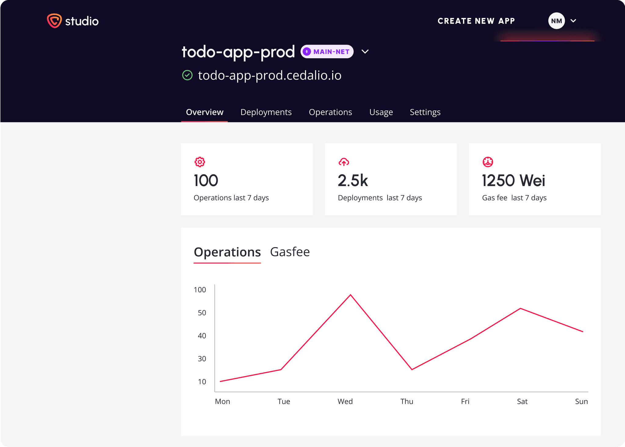 Cedalio | A database that is verifiable and auditable by default