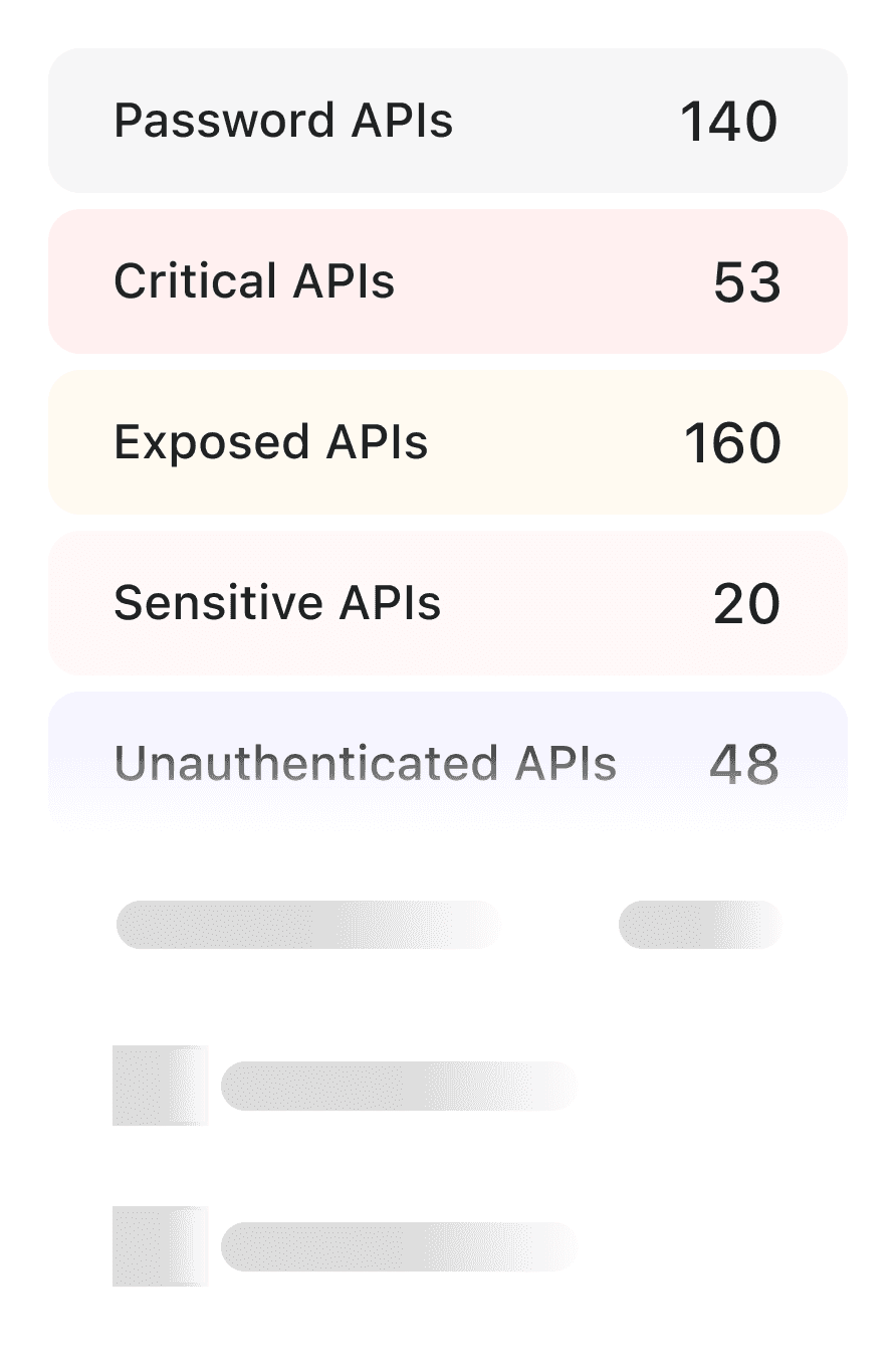 API Discovery Platform and Solutions | Akto