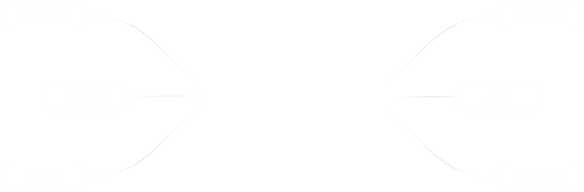 Pidge: Smart, Accessible Logistics Technology for All