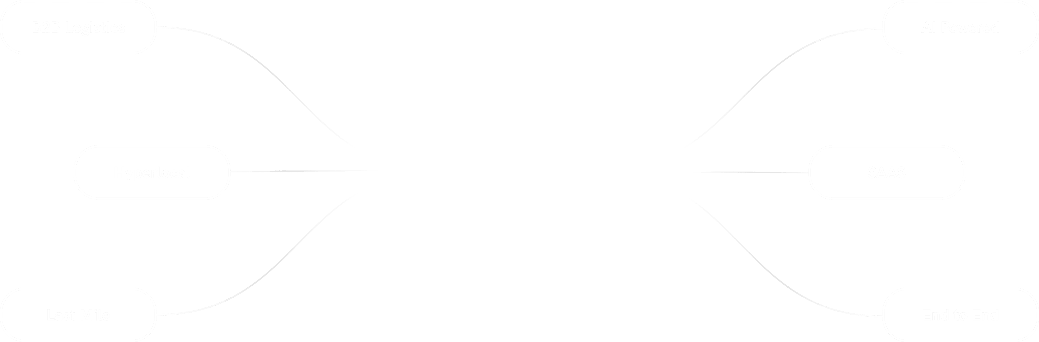 Pidge: Smart, Accessible Logistics Technology for All