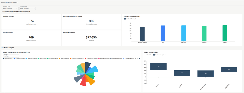 10 Procurement Dashboard Examples + KPIs To Track in 2025
