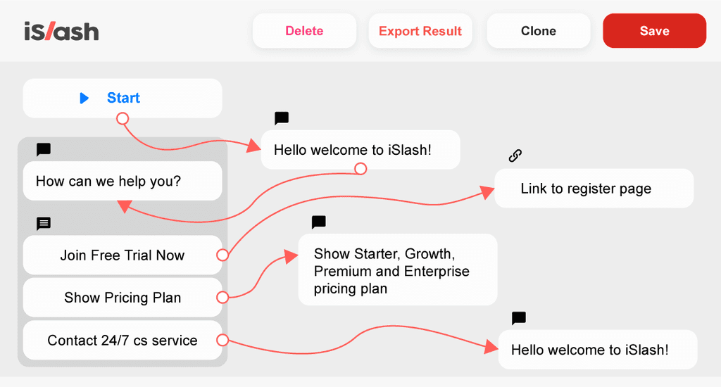 iSlash - AI賦能對話管理平台