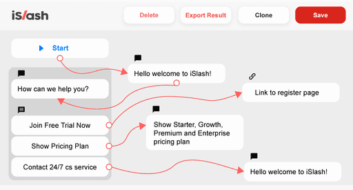 iSlash - Official WhatsApp API Partner