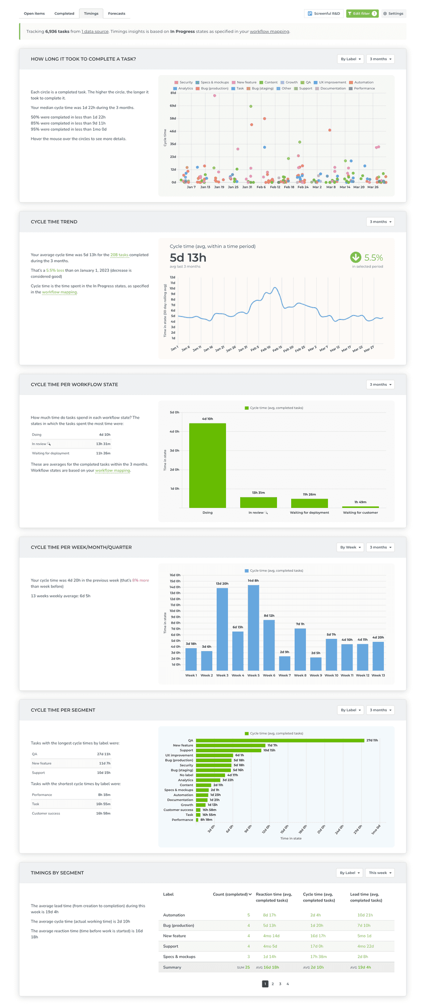 Screenful - #1 Productivity Analytics Platform