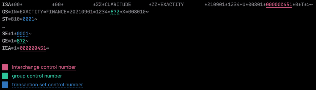 Control numbers in X12 EDI