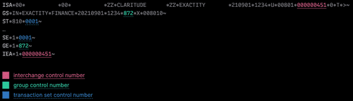 Control numbers in X12 EDI