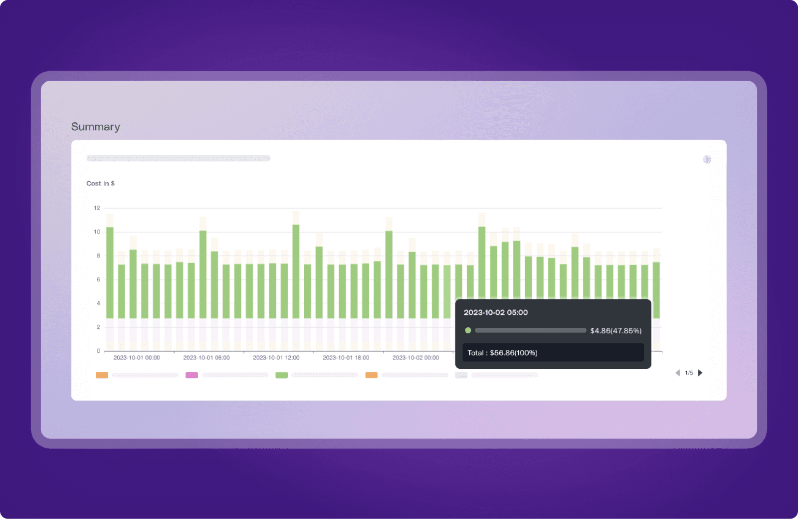 Improved Interactivity for Charts - Amnic - Your modern cloud intelligence platform
