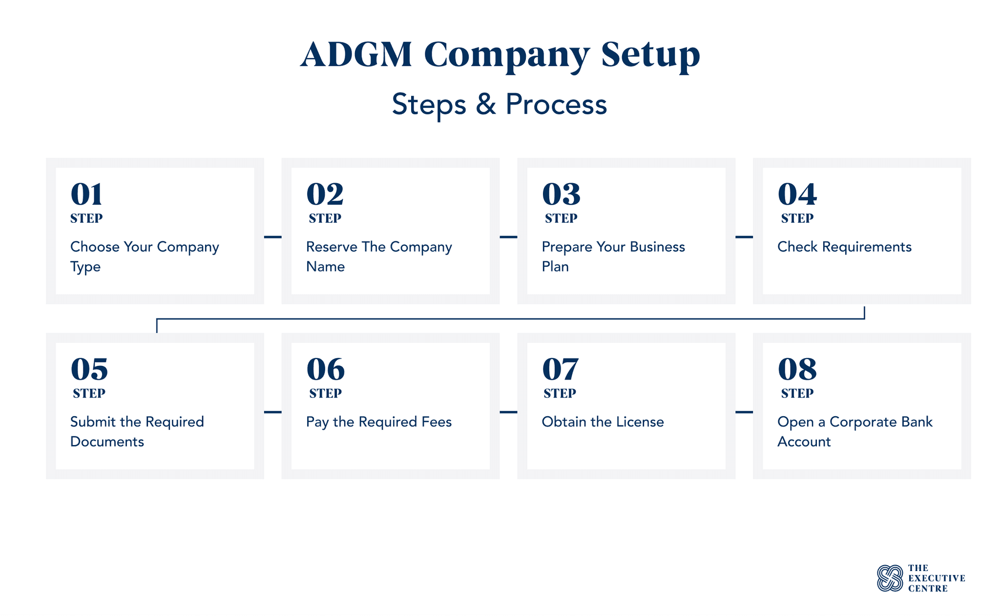Company Set Up in ADGM in the UAE: Guidelines, Benefits, and Cost